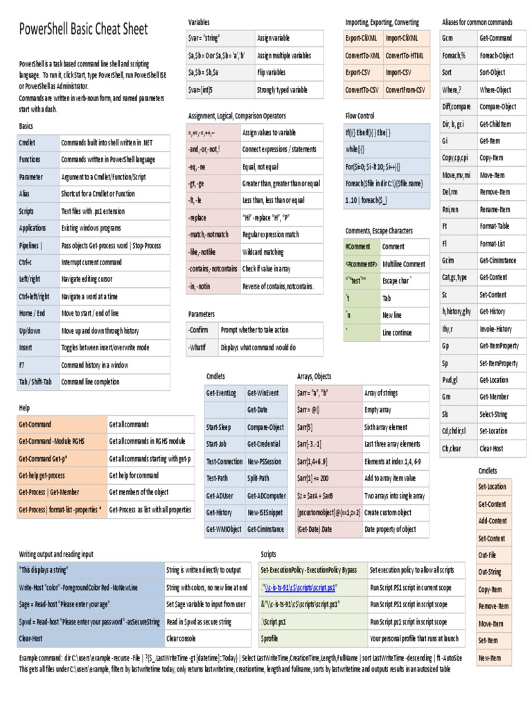 Powershell Basic Cheat Sheet2 PDF | PDF | Command Line Interface | Parameter (Computer Programming)