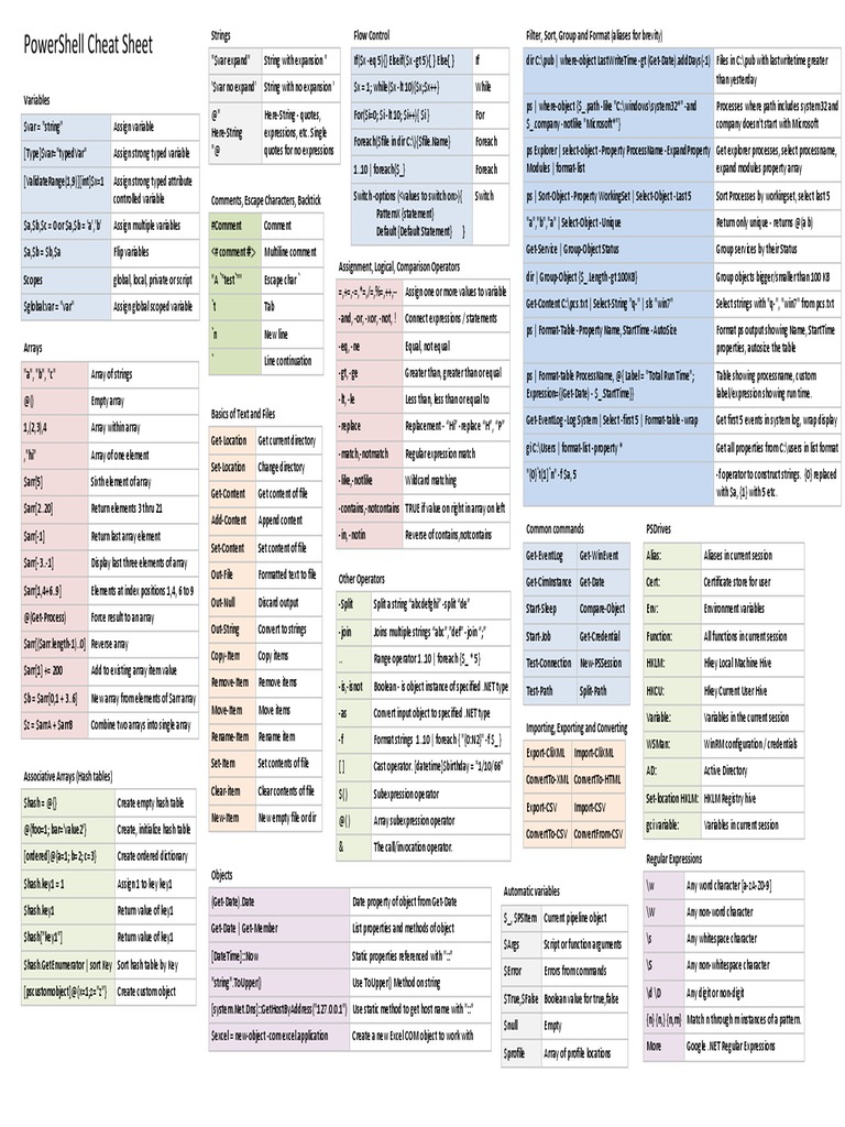 Powershell Basic Cheat Sheet Download Printable PDF, 58% OFF