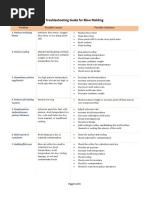 Troubleshooting Guide For Injection Molding | PDF | Casting ...