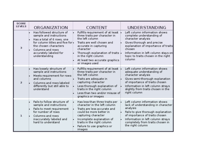 Graphic Organizer Rubric | PDF | Rubric (Academic) | Cognition