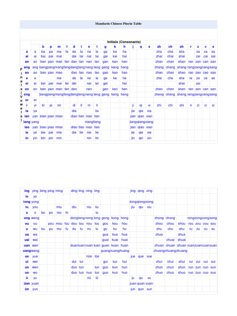 Mandarin Chinese Pinyin Chart | PDF | China | World Politics