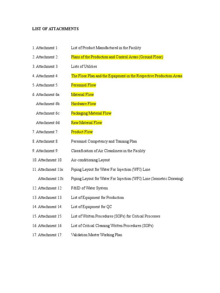 List of Attachments | PDF