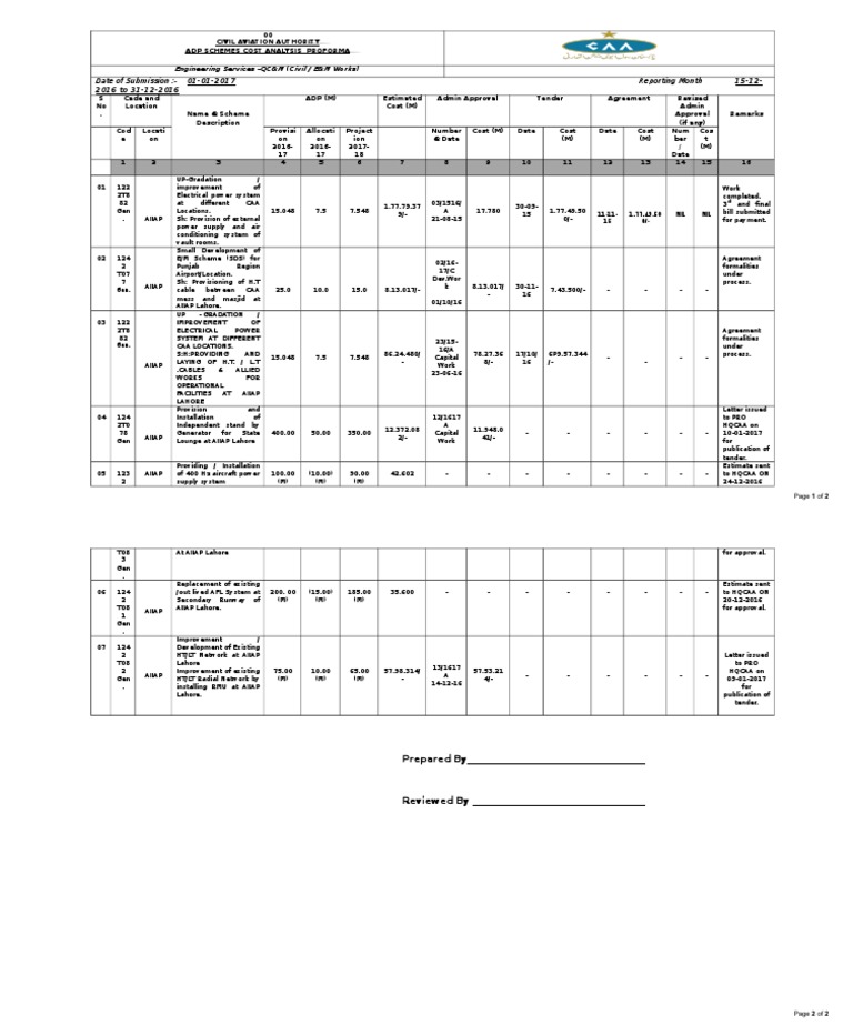 Progress Report Part Ii | Download Free PDF | Aviation | Aerospace