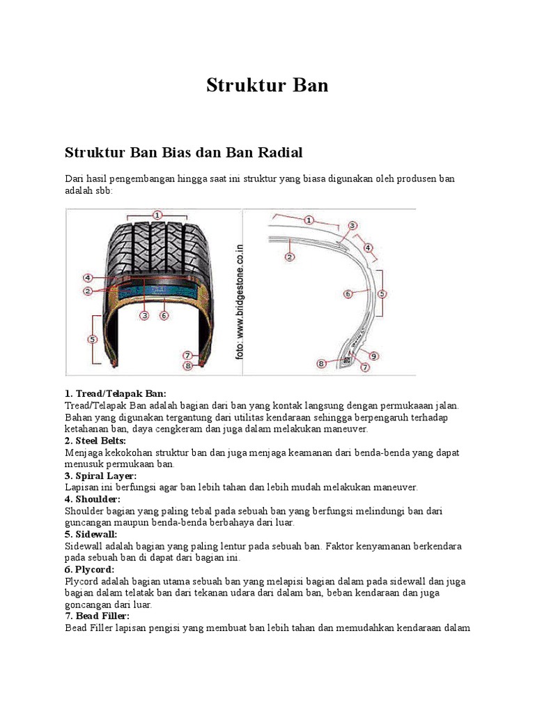 Struktur dan Komponen Ban Motor | PDF | Bisnis | Griya & Taman