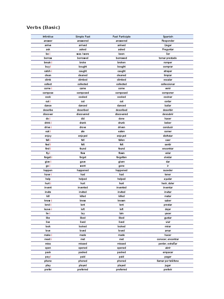 Verbs (Basic) : Infinitive Simple Past Past Participle Spanish | PDF ...