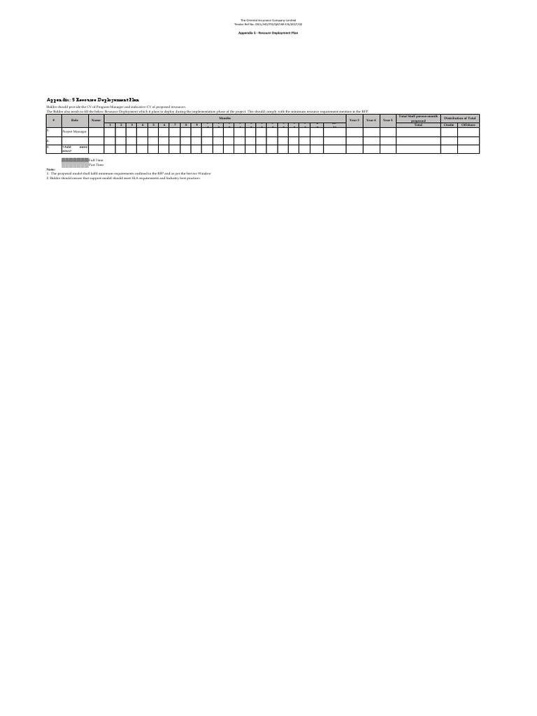 Appendix-5 Resource Deployment Plan | PDF | Business