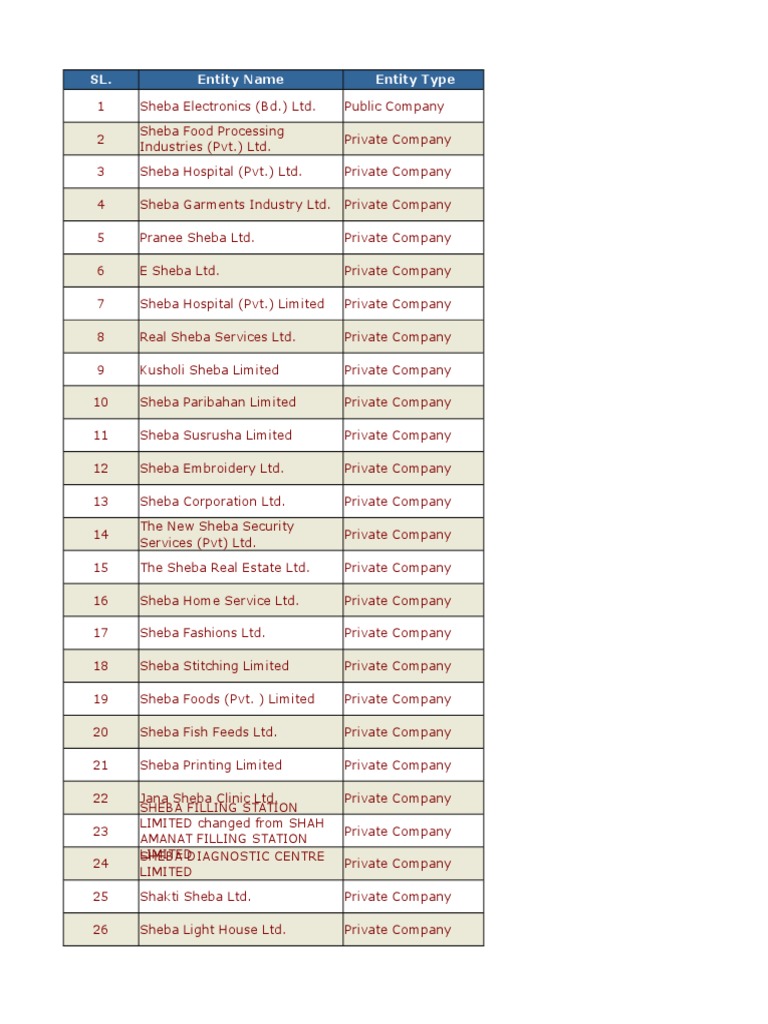 Companies With Sheba Name in RJSC | PDF | Business