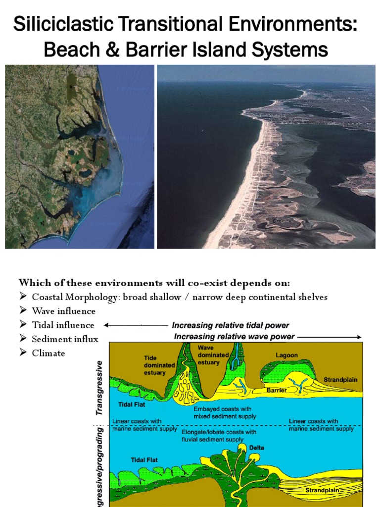 Beach-Barrier Islands System | Lagoon | Beach