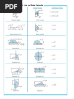 Statics Formula Sheet PDF | PDF
