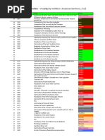 TLP Master Checklist and Cheatsheet | PDF | Reconnaissance | Armed Conflict
