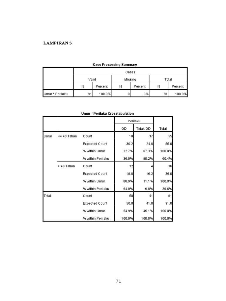 Lampiran 3: Case Processing Summary | PDF | Statistical Theory | Data Collection