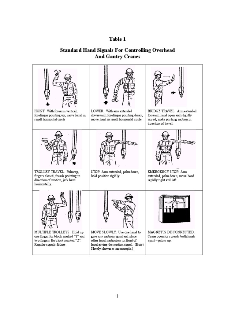 Overhead Cranes Signs | PDF
