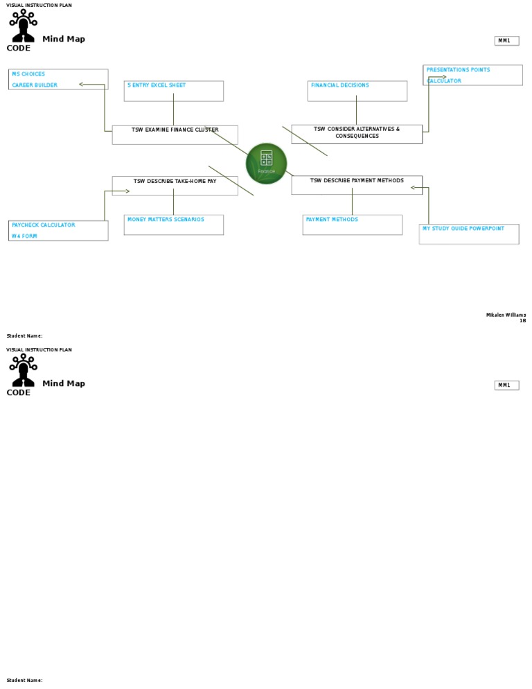 Finance Mind Map | PDF