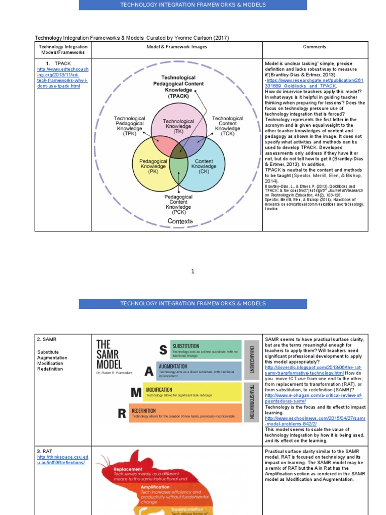 Technology Integration Frameworks and Models Curated by Yvonne Carlson in 2017 | PDF ...