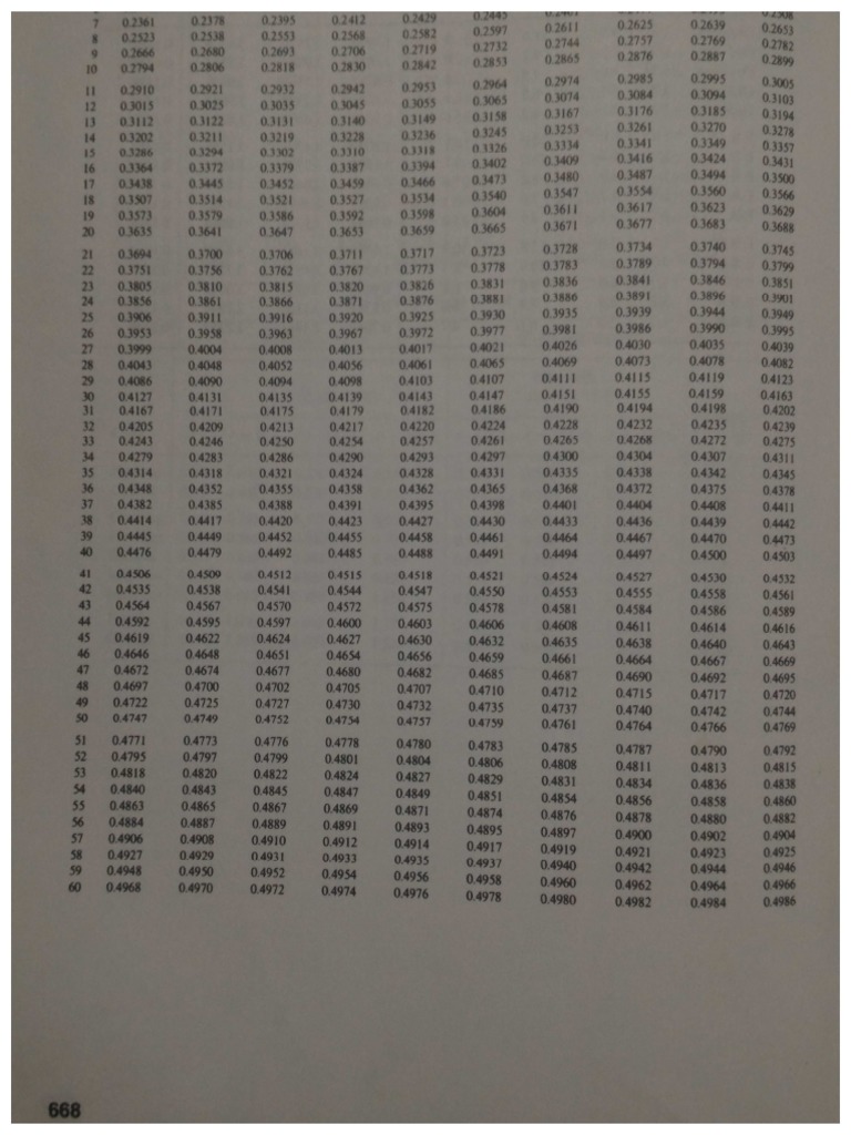 Tabel A-6 | PDF