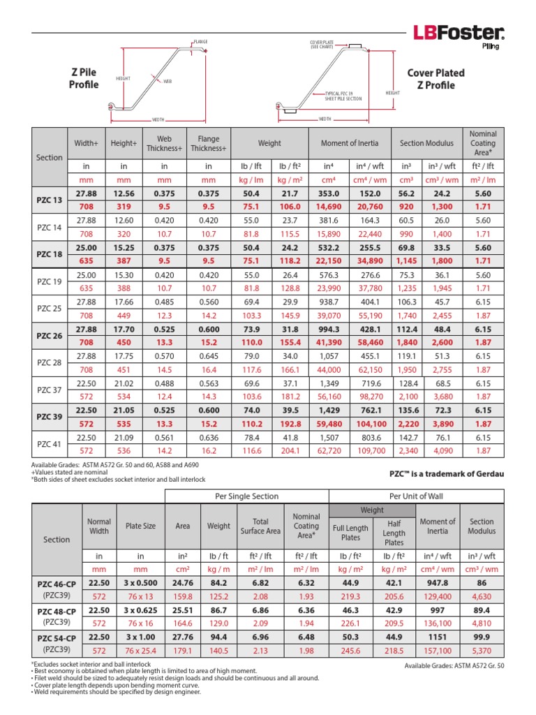 Z Pile | PDF | Sheet Metal | Industries