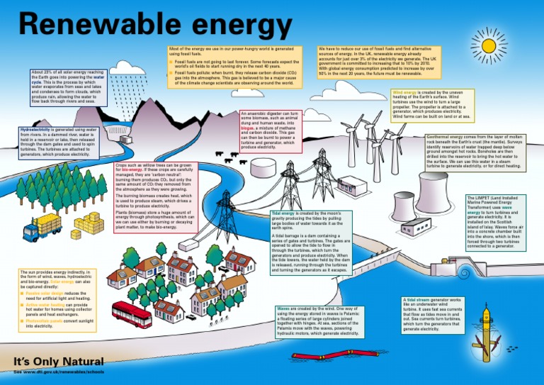Renewable Energy Poster PDF | PDF | Fossil Fuels | Renewable Energy