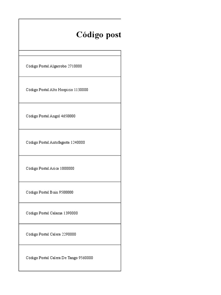Codigos Postales Cuidades de Chile | PDF | Chile | Deportes