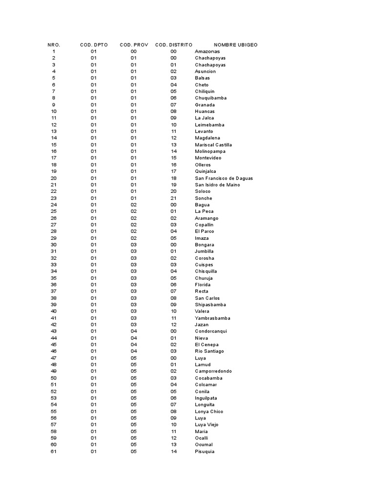 Ubigeo | PDF | Lima | Perú