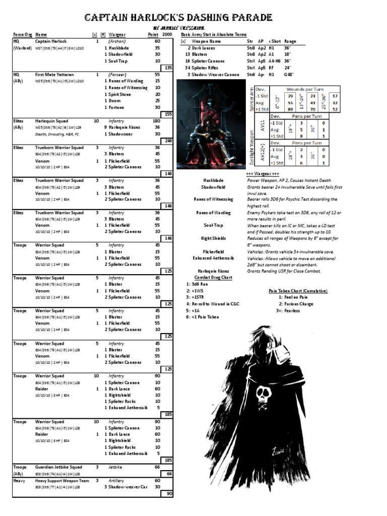 Warhammer 40K Dark Eldar Army List | PDF | Infantry | Wars & Military