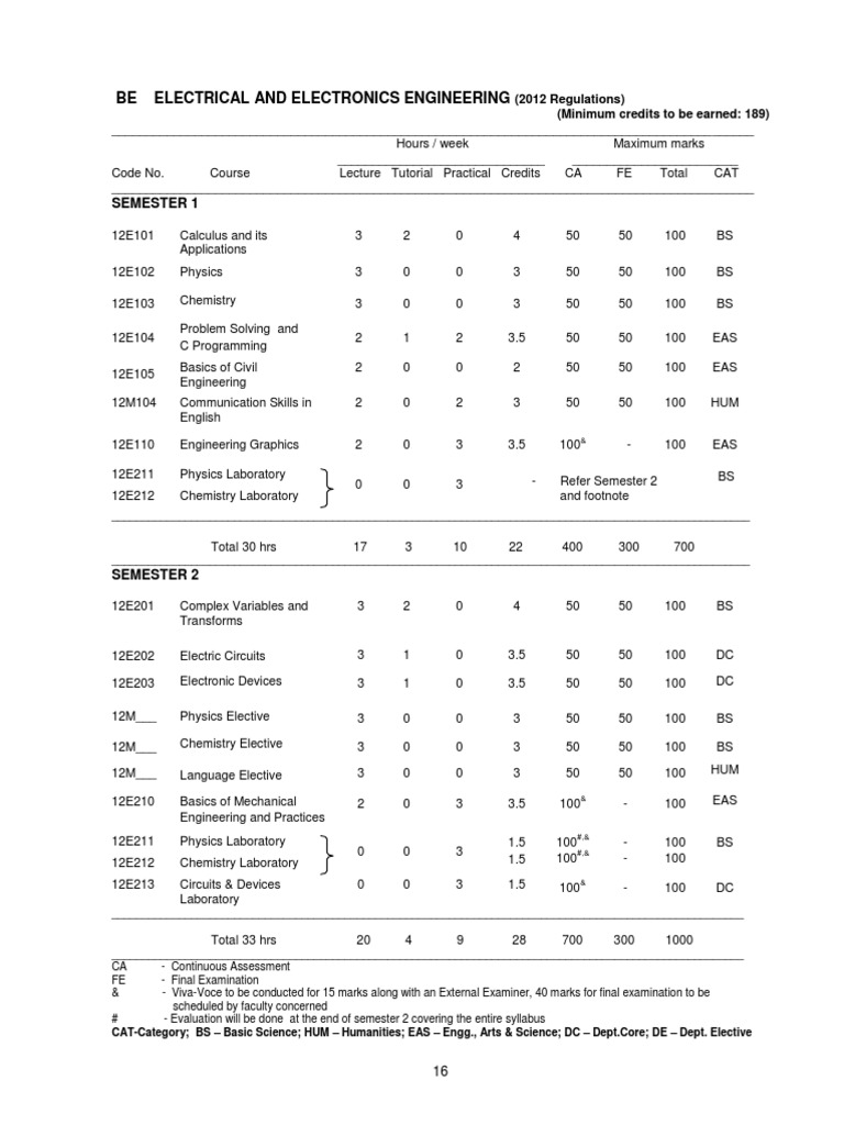 Be Electrical and Electronics Engineering: Semester 1 | PDF ...