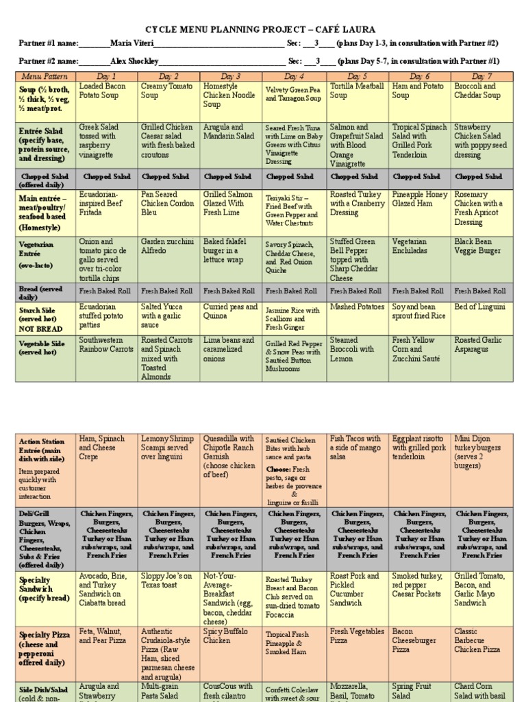 Cycle Menu Planning | PDF | Salad | Hamburgers