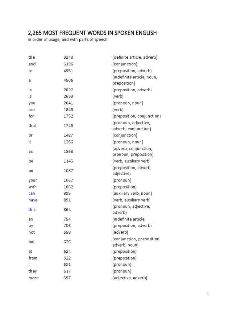 Most Frequent Words in English | PDF | Verb | Adjective