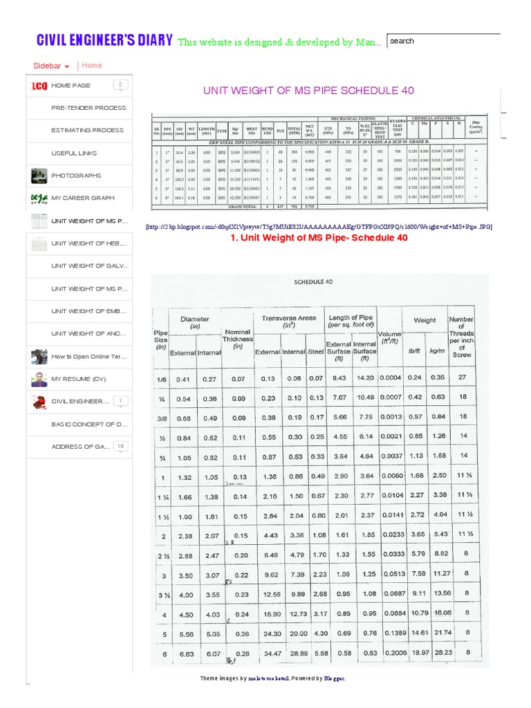 MS Pipe Weight and Size Chart | PDF