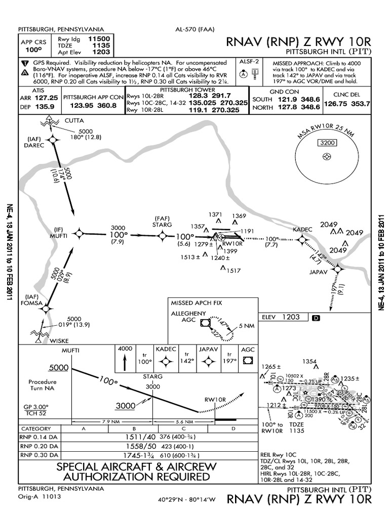 Rnav (RNP) Z Rwy 10R: 11500 1135 1203 100 Pittsburgh Intl | PDF | Systems Engineering | Aerospace