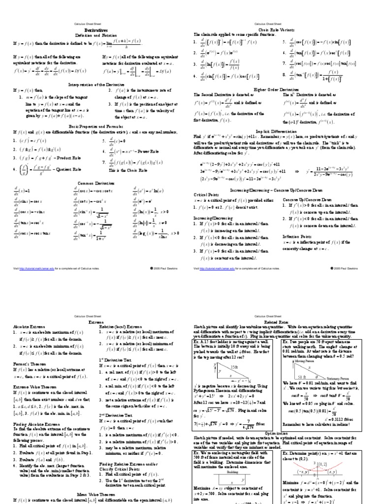 Calculus Cheat Sheet Derivatives Reduced PDF | PDF | Maxima And Minima ...