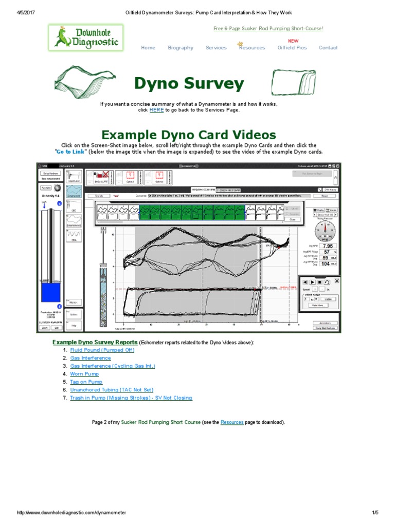 Oilfield Dynamometer Surveys - Pump Card Interpretation & How They Work ...