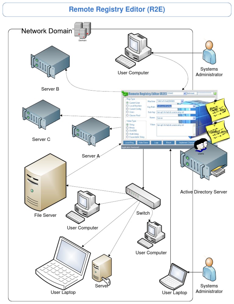 R2E Component Diagram | PDF