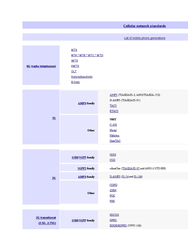 Cellular Network Standards | PDF | 3 G | Receiver (Radio)