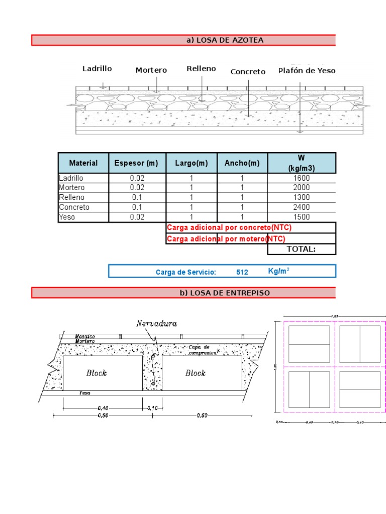 Analisis de Cargas | PDF | El hombre hace Materiales | Hormigón