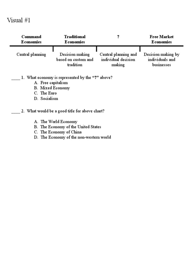 Types of Economic Systems Explained | PDF | Politics