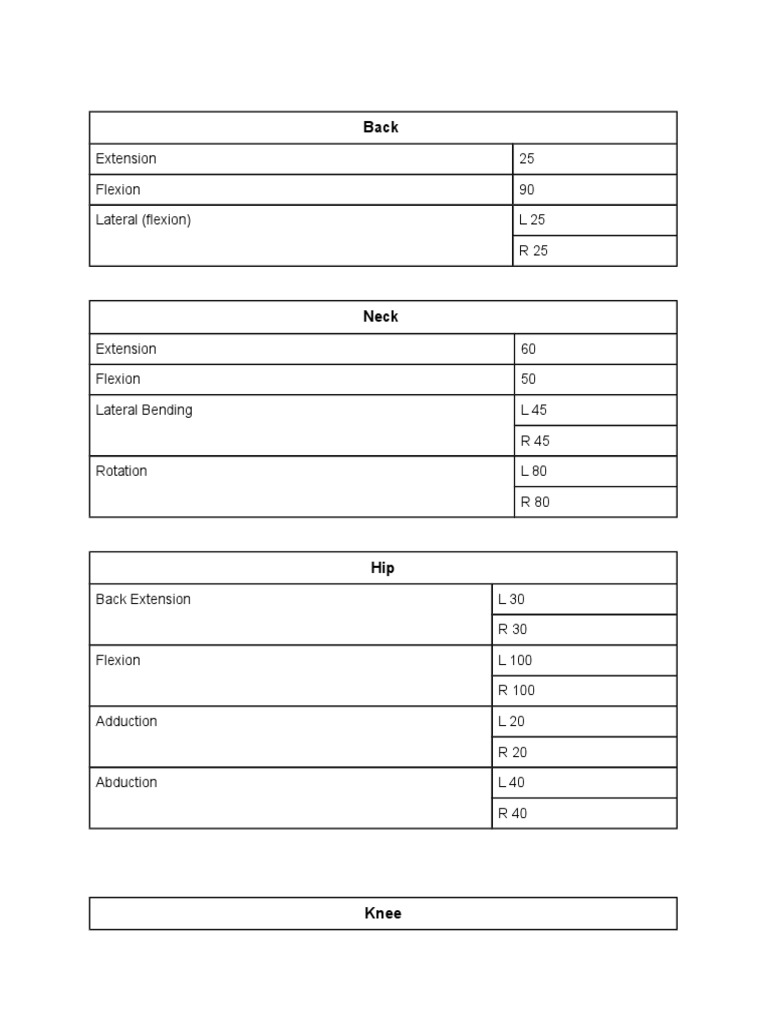 Range of Motion | PDF