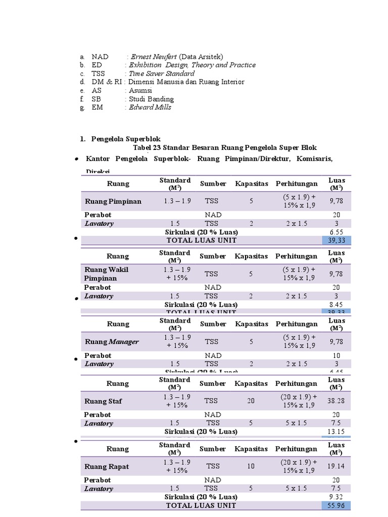 Besaran Ruang Revisi | PDF