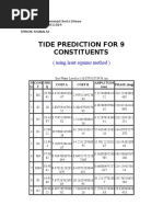CRD RBD Factorial FRBD Design Analysis Sheet in Excel by Sangita | PDF | Standard Error | Errors ...