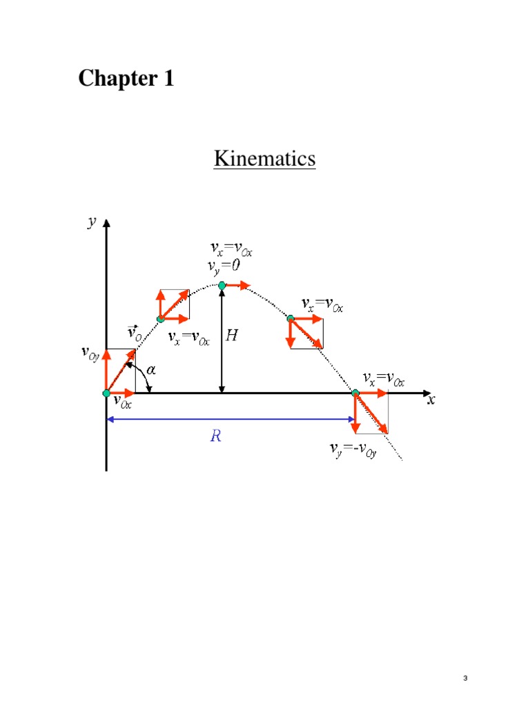 1a Kinematics MC | PDF | Acceleration | Speed