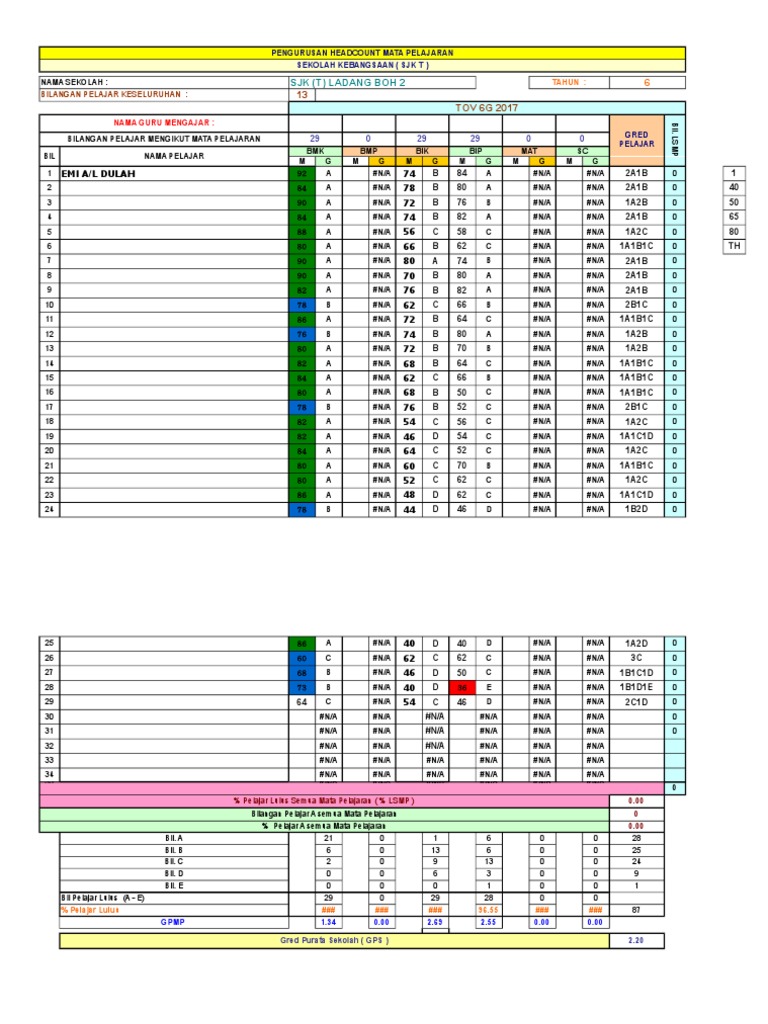Tov SK Tanah Rata 1 Kelas | PDF