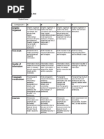 Venn Diagram Rubric | PDF | Teaching Mathematics