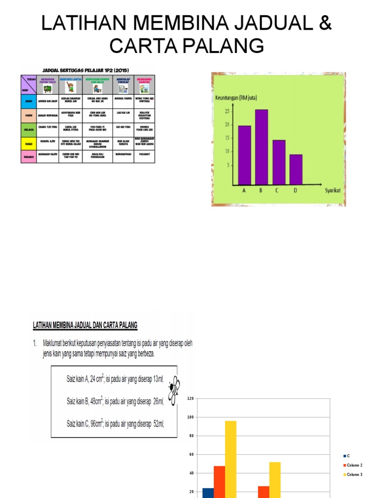Cara Membina Jadual Atau Carta Palang | PDF