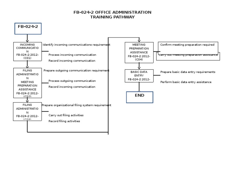 T.pathway FB-024-2 | PDF