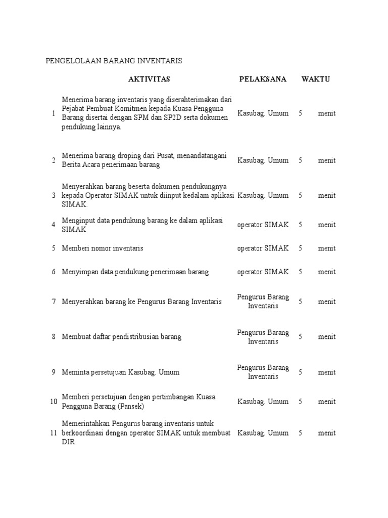Sop Pengelolaan Barang Inventaris | PDF