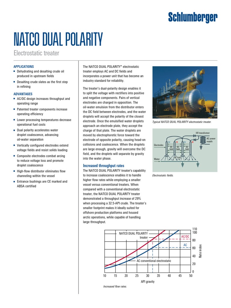 Natco Dual Polarity Ps | PDF | Electric Arc | Rectifier
