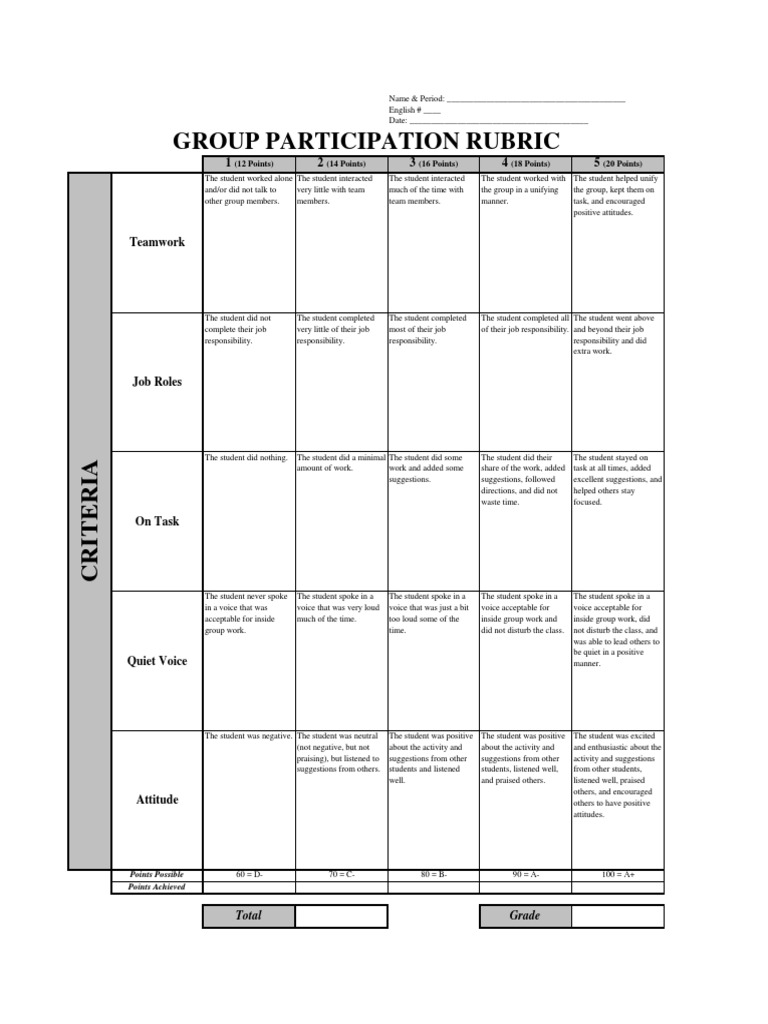 Group Participation | PDF | Cognition | Psychological Concepts