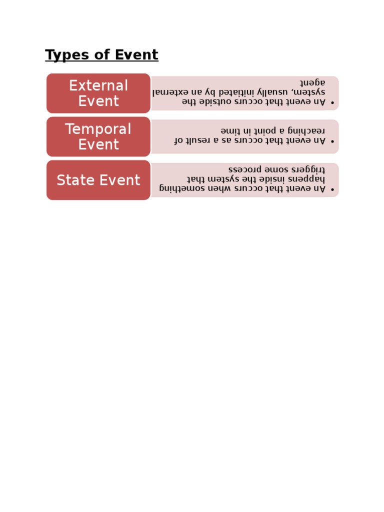 External Event Temporal Event State Event | PDF