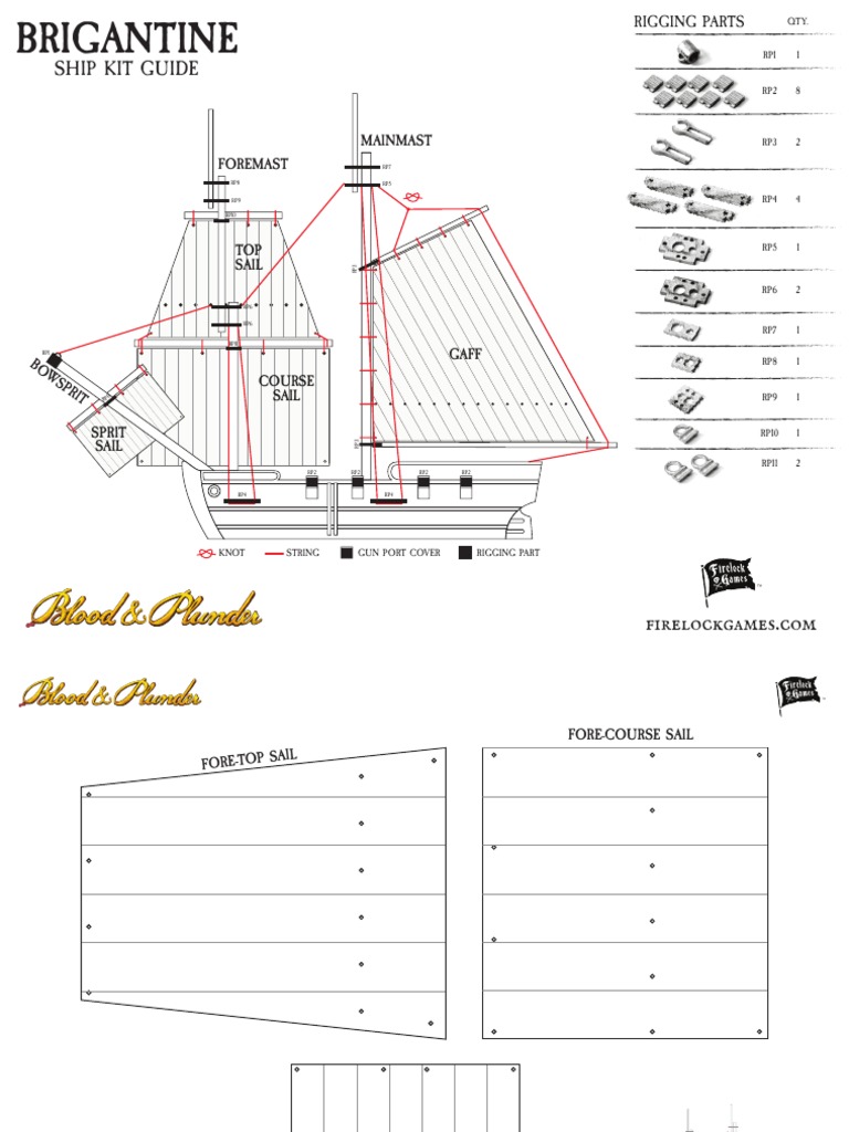 Ship Kit Guide: Mainmast Foremast | PDF | Boat Types | Sailboats