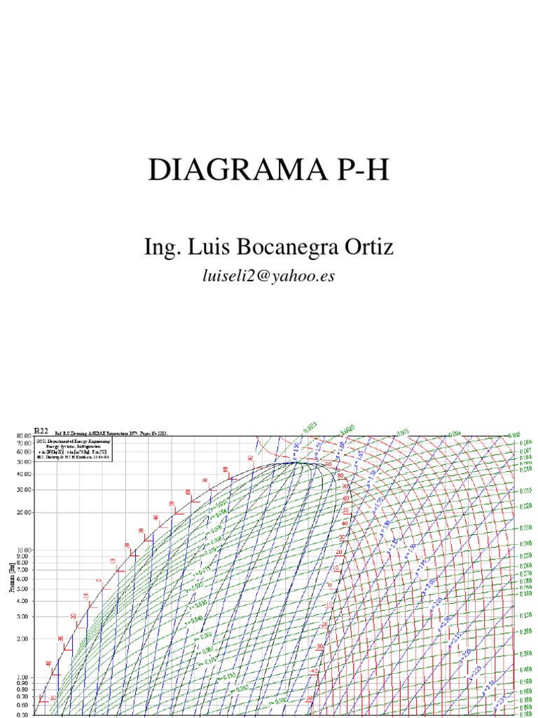 Diagrama P h | Branches Of Thermodynamics | Continuum Mechanics