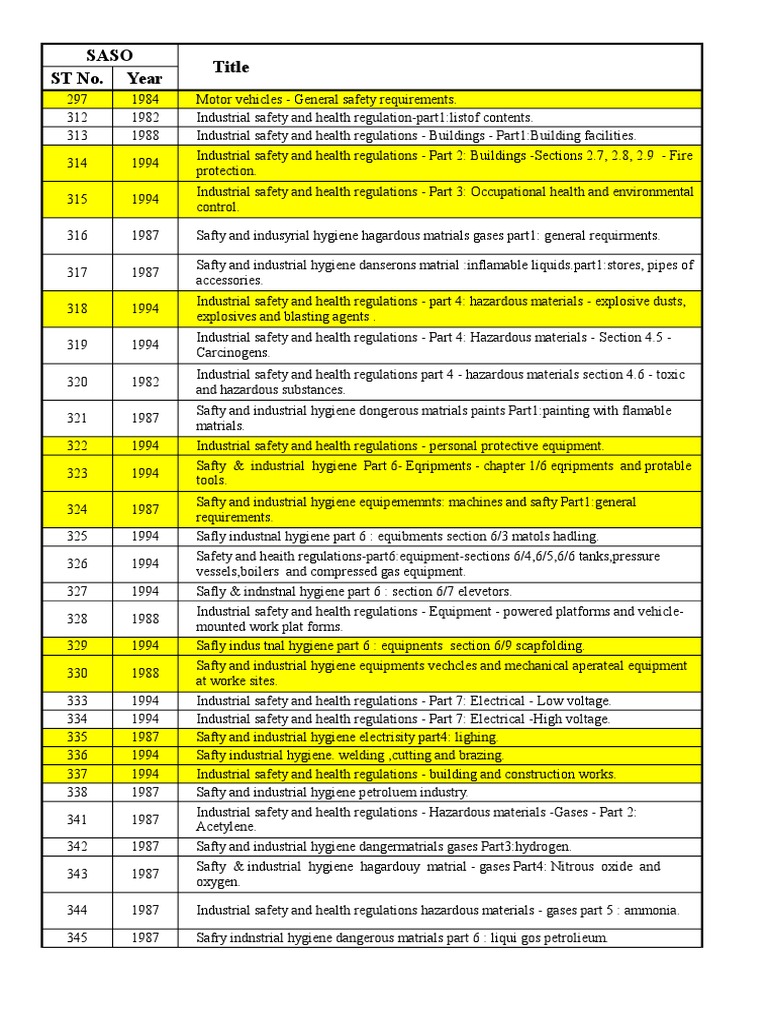 SASO Standards List | PDF | Electrical Wiring | Dangerous Goods